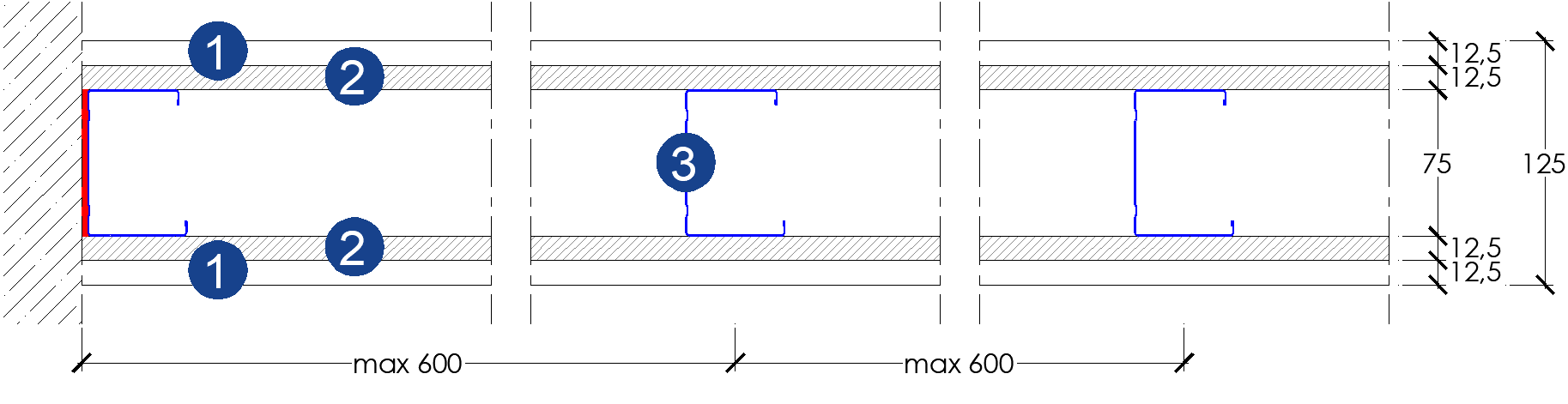 SA 125/75 HF STD | Gyproc